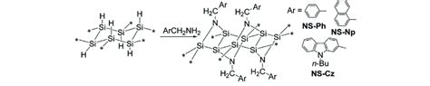 Schematic Illustration Of Preparation Of Silicon Nanosheets Modified By Download Scientific