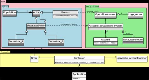 Class Diagram Of The Mmt Simulation Download Scientific Diagram