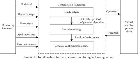 Figure 1 From Balanced Allocation Method Of Physical Education Distance Education Resources