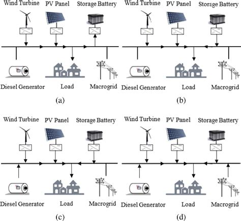 figure 1 from hybrid microgrid many objective sizing optimization with fuzzy decision semantic