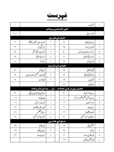 Xi Urdu Delete Pdf
