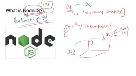 Avtar Singh On Linkedin Backenddevelopment Javascript Nodejs Learningjourney Techlearning