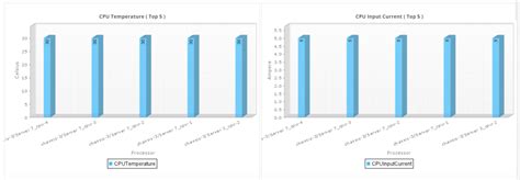Cisco UCS Monitoring Tools Monitor Cisco UCS Performance ManageEngine Applications Manager