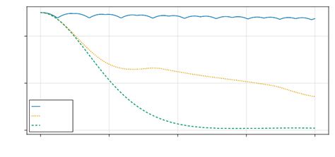 driven systems and dynamical decoupling tutorials for quantum toolbox