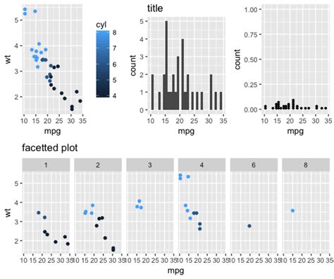 Arranging Ggplot Baptiste Gridextra Github Wiki