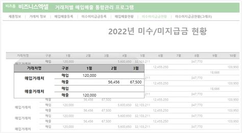 비즈샵 거래처 매입매출 통합관리 프로그램매입매출등록 미수미지급금등록 매입매출현황 미수미지급금현황비즈니스 쇼핑 비즈샵