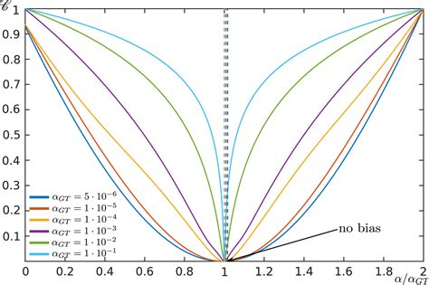 Exoplanet Detection In Angular Differential Imaging By Statistical Learning Of The Nonstationary