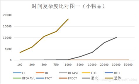 关于装箱问题的算法研究装箱问题算法 Csdn博客