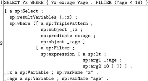 different notations of a complex sparql query sparql 1 turtle 2