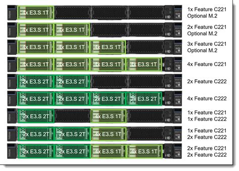Lenovo Thinksystem Sr630 V4 Server Product Guide Lenovo Press