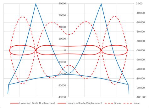Suspension Bridge Analysis Melan And Moisseiffs Insights