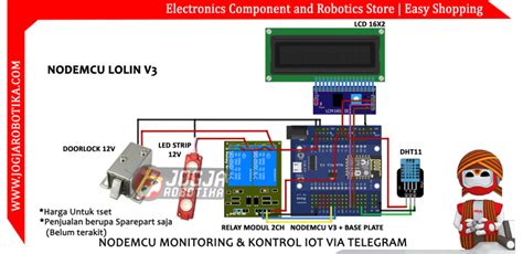 Nodemcu Monitoring And Kontrol Iot Via Telegram