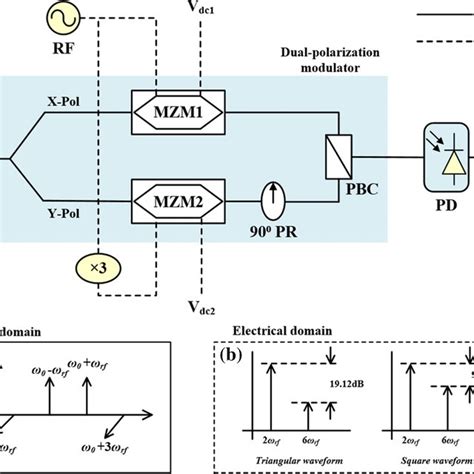 Schematic Diagram Of The Proposed Microwave Waveforms Generator Cw
