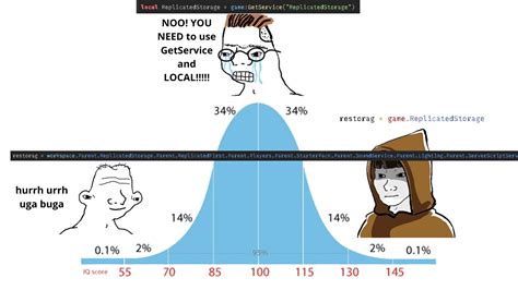 Replicated Storage Meme Thing Rrobloxgamedev