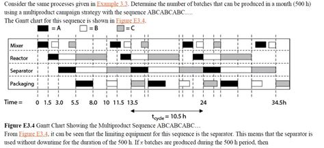 [solved] consider the processes given in examples solutioninn