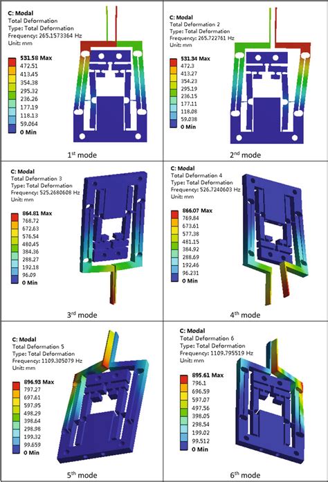 The First 6 Modes And Natural Frequencies Download Scientific Diagram