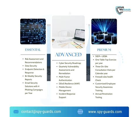 Manage Your Cybersecurity With Our Packages Spyguards Consulting Posted On The Topic Linkedin