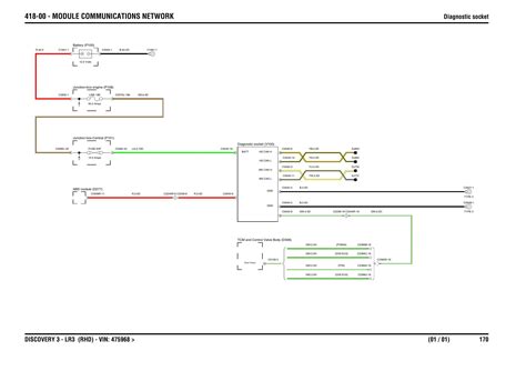 d3 modules comm network pdf docdroid