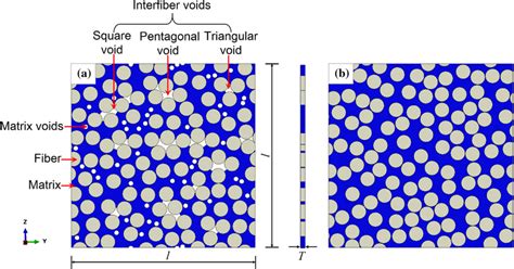 rve models a with different void types and b without voids download