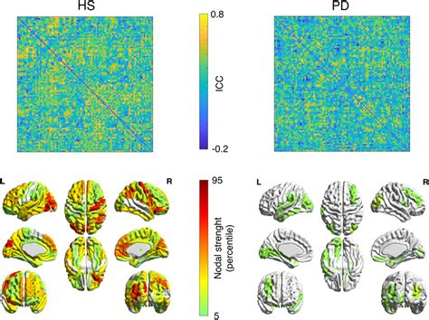 Edge Contribution To Connectome Fingerprint Intraclass Correlation