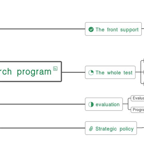Big Data Marketing Schema Download Scientific Diagram