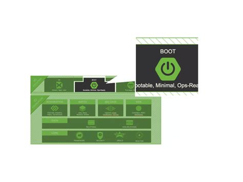 develop modern apps using spring ecosystem at time of bigdata ppt