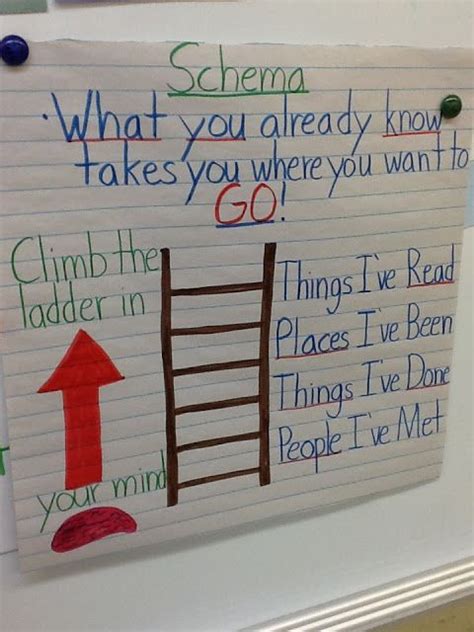 20 Metacognition Thinking Stems And Metacognition Ideas To Save Today Thinking Stems