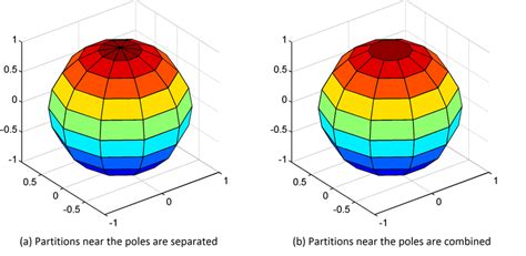 Two Partition Schemes Of The Orientation Bins In 3d Space Download