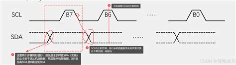 【江协科技stm32】软件i2c协议层读写mpu6050驱动层 软件i2c 江协科技 csdn博客
