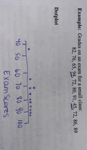 Unit 1 Statistics Flashcards Quizlet