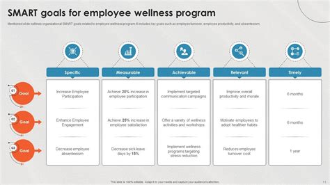 Employee Wellness Program Powerpoint Ppt Template Bundles PPT Example