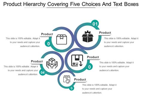 Product Hierarchy Covering Five Choices And Text Boxes Templates PowerPoint Presentation