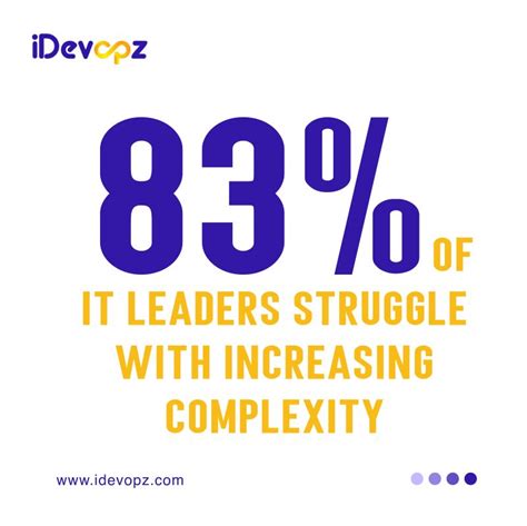 Idevopz On Linkedin Idevopz Itcomplexity Cloudmanagement