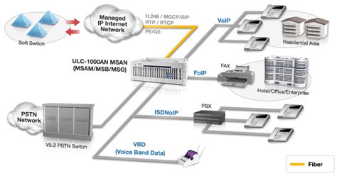 Multiplexer Multi Service And Access Network ULC AN OPENT Technologies Co Ltd