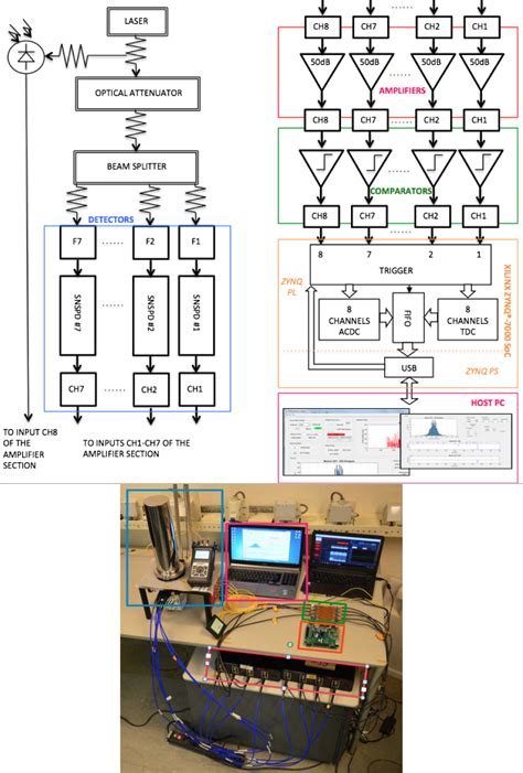 Figure 1 From Photon Counting With Photon Number Resolution Through