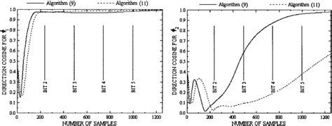 Convergence Of The Second Principal Generalized Eigenvector And