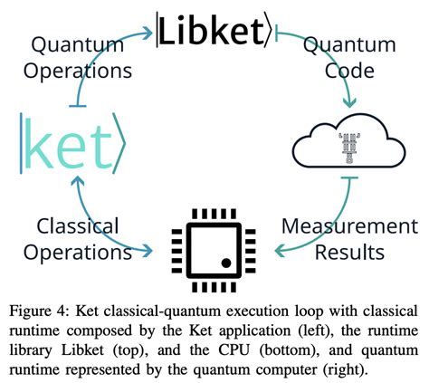 Programming With Quantum Mechanics Issue Github Nakasho Quantph GitHub