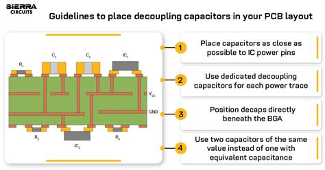 Pcb Grounding Techniques For High Power And Hdi Sierra Circuits