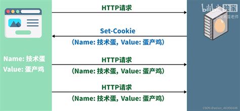 Cookie Session Csdn