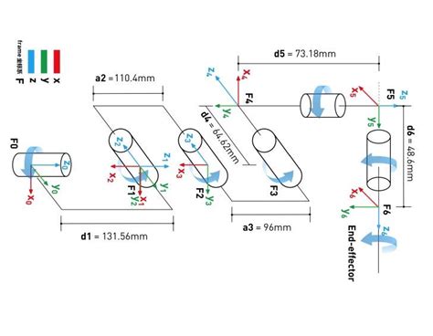 Find The Inverse Kinematic Model For The Following Chegg