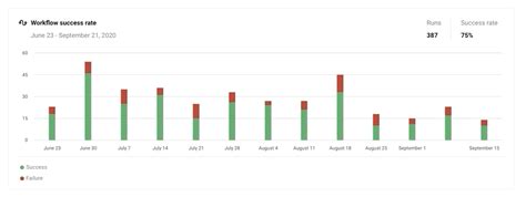 circleci brings insights to ci cd platform