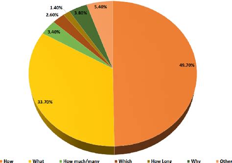 Figure 1 From Machine Reading Comprehension For Vietnamese Customer Reviews Task Corpus And
