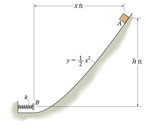 Solved The Lb Block Is Released From Rest At A And Chegg