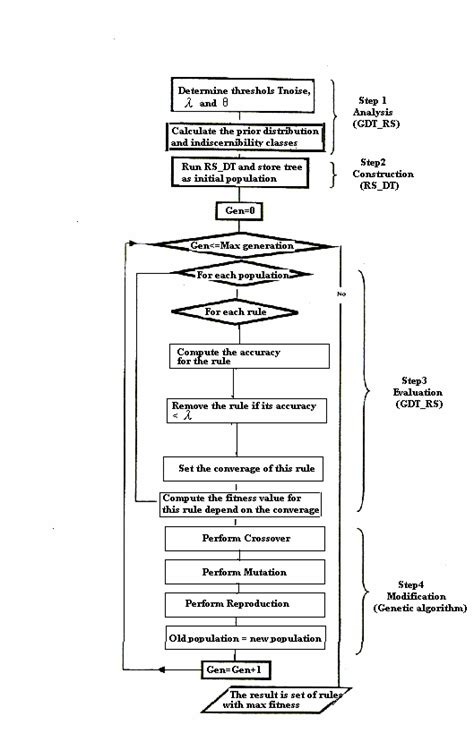 Overview Of Our Hybrid Method For Classification Download Scientific Diagram