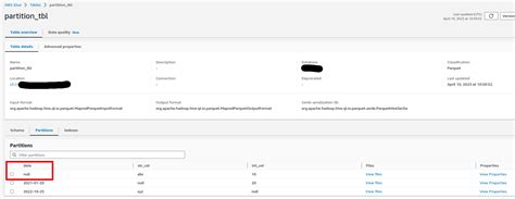 Aws Get Current Partition At Pauline Smith Blog