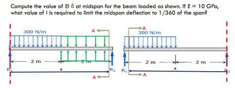 Solved Compute The Value Of Ei δ At Midspan For The Beam