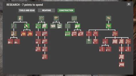 Experimental Technology Tree For Rust That Completely Replaces