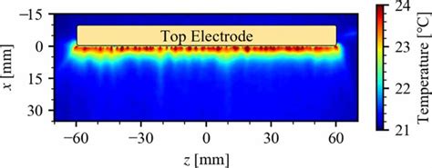 Thermal Photograph Of The Dbdpa Surface When The Applied Voltage Is 22