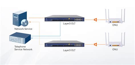 Olt De Pequeña Capacidad Creación De Redes De Acceso De Fibra óptica Vsol Es
