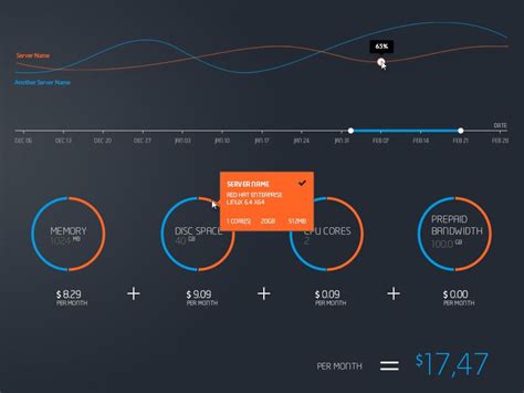 Dashboard Stats Dashboard Dashboard Design Application Ux Design